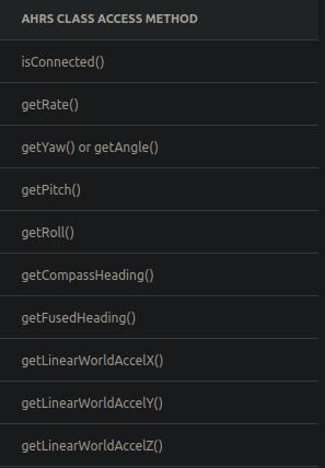 Gyro (NavX) - FRC Team 1246 Docs